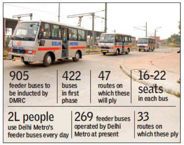 Delhi Metro News: Delhi: Low-floor, electric-run feeder buses to end ...