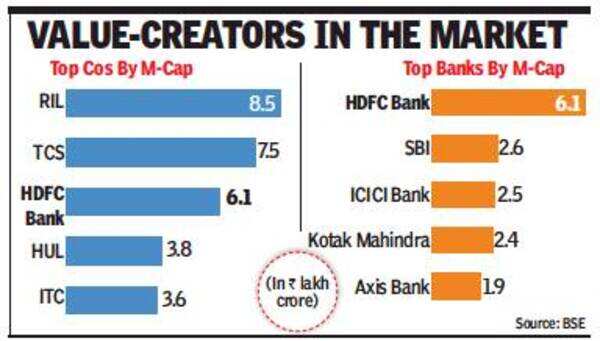 Hdfc bank market cap store