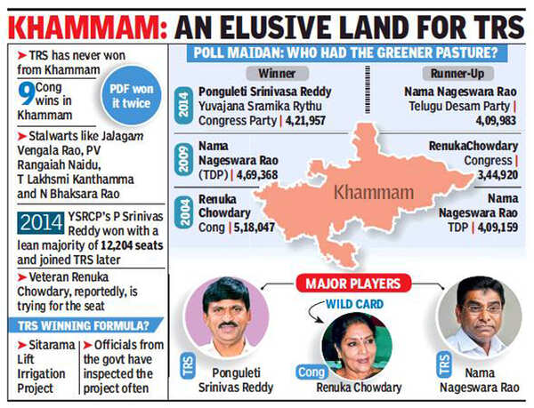 To checkmate Congress in Khammam, KCR to lead campaign from front ...