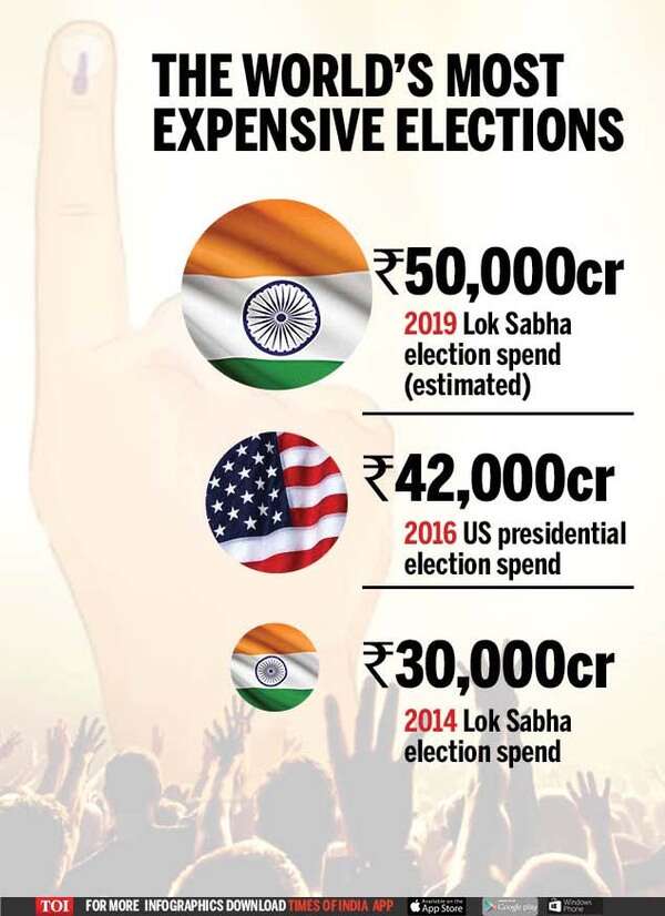 Infographic: 2019 elections to be the world's most expensive elections ...