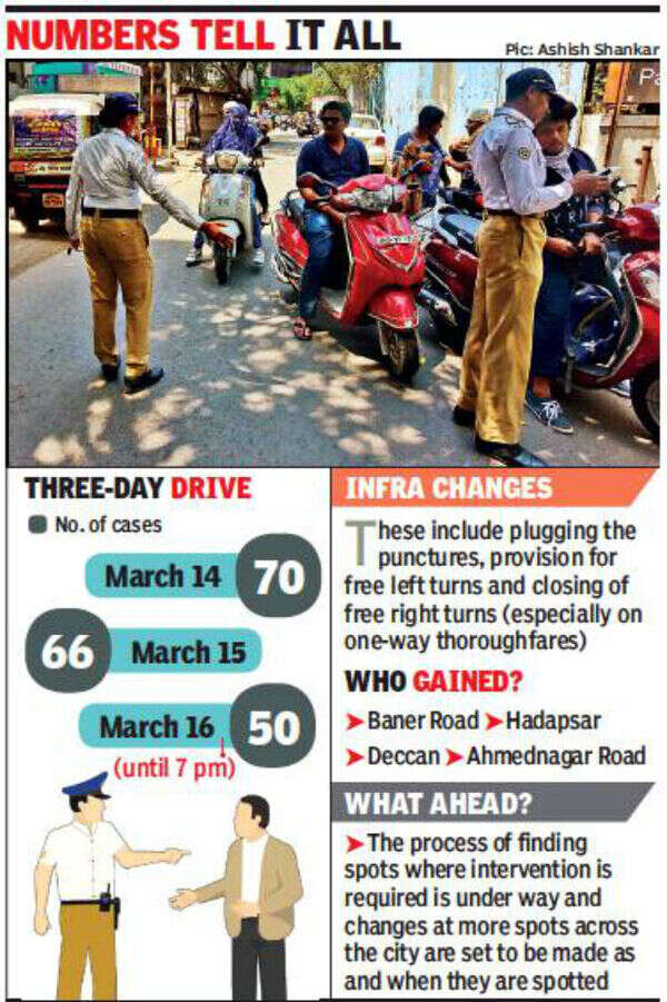 Call for sustained drive as Pune cops catch 186 rash drivers | Pune ...