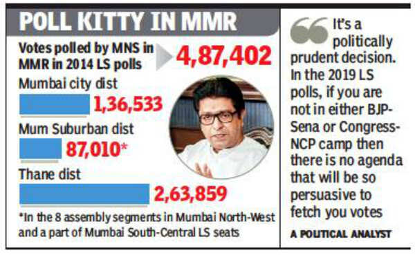 Lok Sabha elections: MNS opts out; Shiv Sena, NCP eye Raj Thackeray’s vote bank | Thane News ...