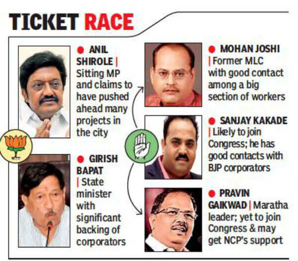 Problem of plenty for BJP, Congress in Pune constituency | Pune News ...