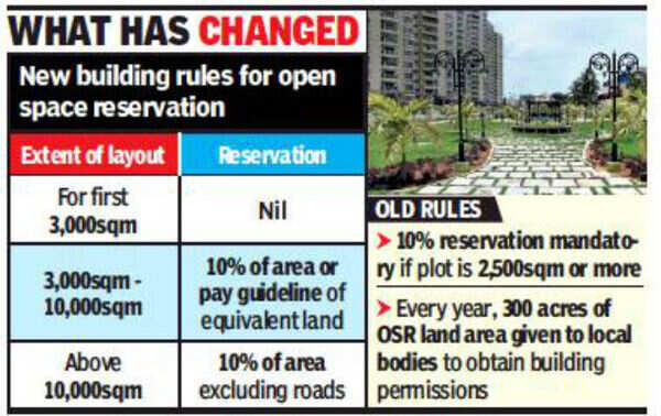New OSR norms may make city denser concrete jungle | Chennai News ...