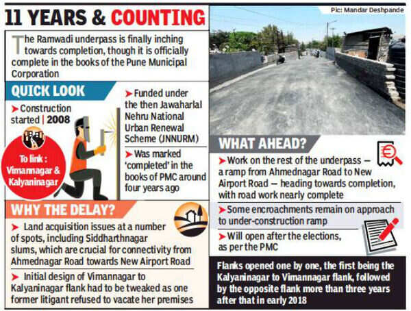 Over a decade after, Ramwadi underpass close to completion | Pune News ...