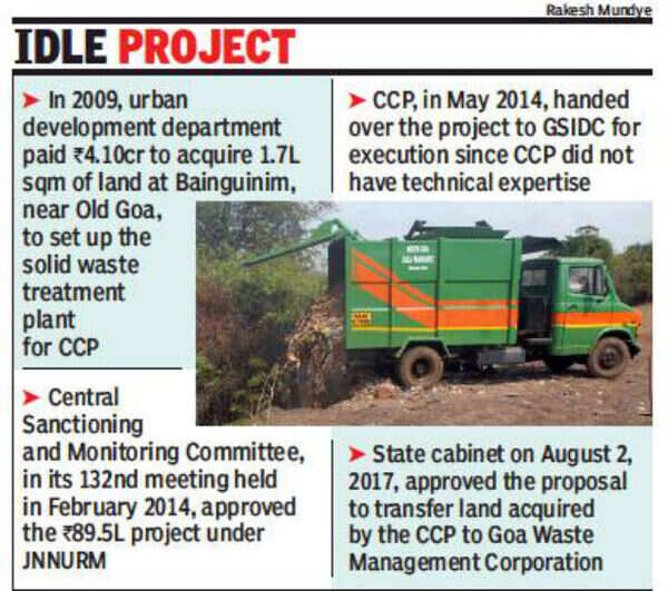 Eco-study on at Bainguinim site for waste management | Goa News - Times ...