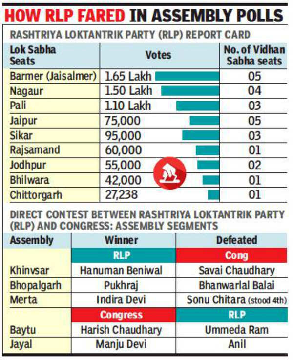 Lok Sabha elections: Alliance speculations rife after Congress meets ...