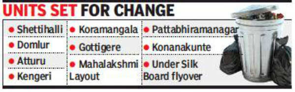 Dutch agency to help BBMP upgrade 10 dry waste centres | Bengaluru News ...