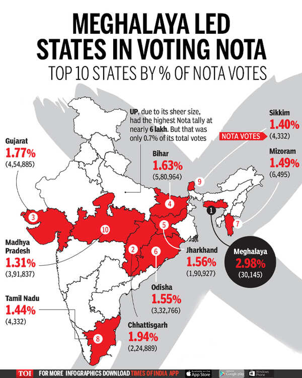Nearly 60 lakh voters opted for NOTA in 2014 elections | India News ...