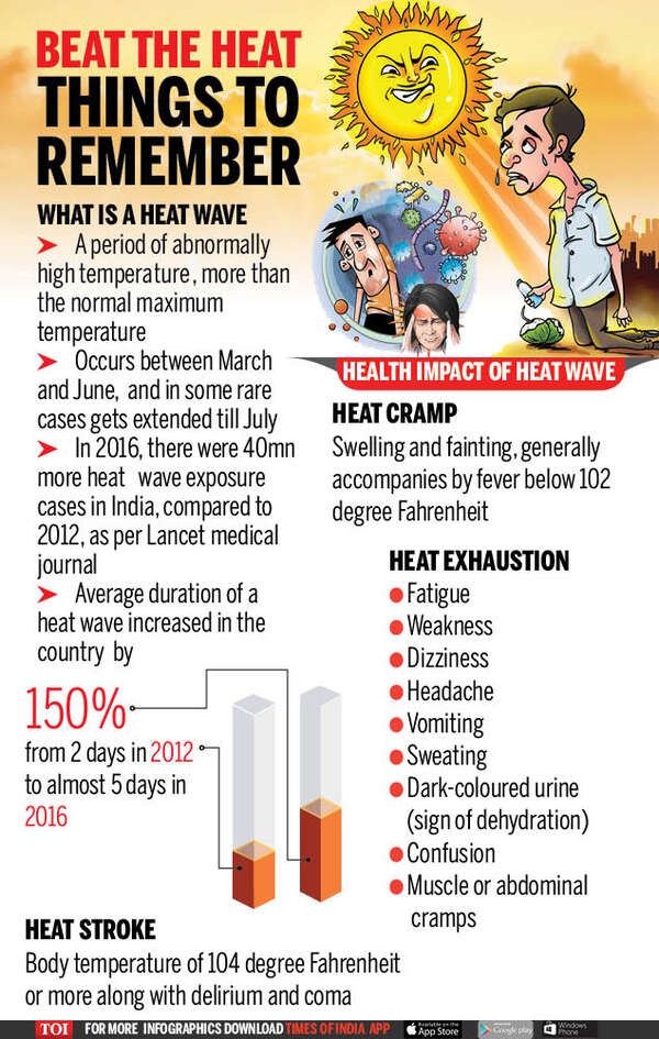 Heatwave grips south India; here's how you can protect yourself | India ...