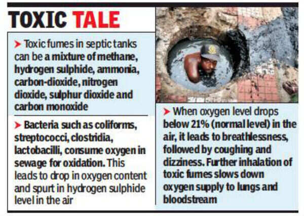 6, including grocer, 2 sons, die after inhaling toxic gas | Chennai ...