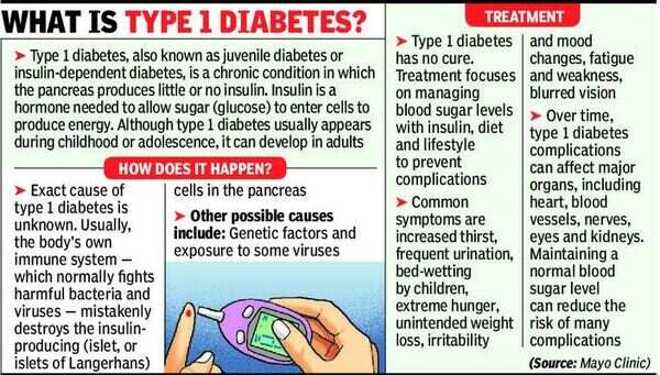 Now, parents of type 1 diabetes kids form cooperative society ...