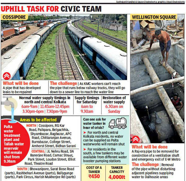 Half of Kolkata taps to go dry on Saturday as KMC starts work on water ...