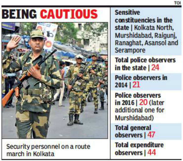 Madhya Pradesh IPS officer to watch over North Kolkata | Kolkata News ...