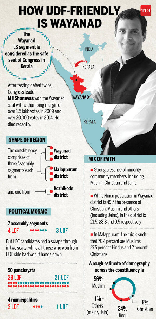 Wayanad is a safe bet for Rahul Gandhi - Times of India