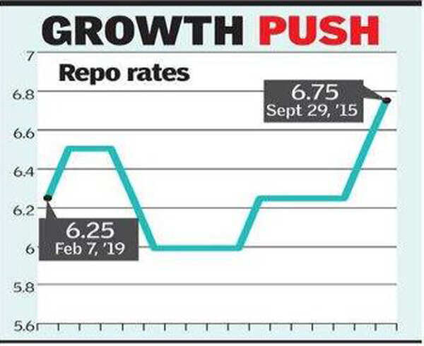 RBI may cut rate on April 4 - Times of India