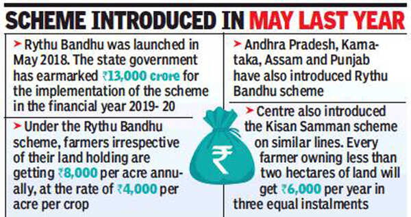 9 lakh farmers in Telangana yet to receive funding under Rythu Bandhu ...