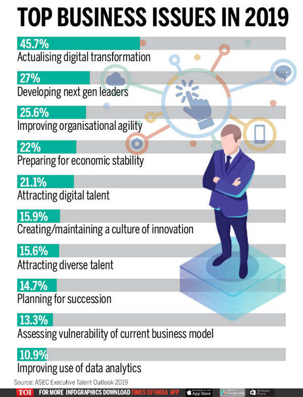 Digital transformation no. 1 business issue for organisations in 2019 ...