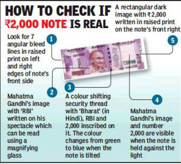 In Lucknow, 5 ATMs dispensed fake notes worth Rs 4.26 lakh | Lucknow ...