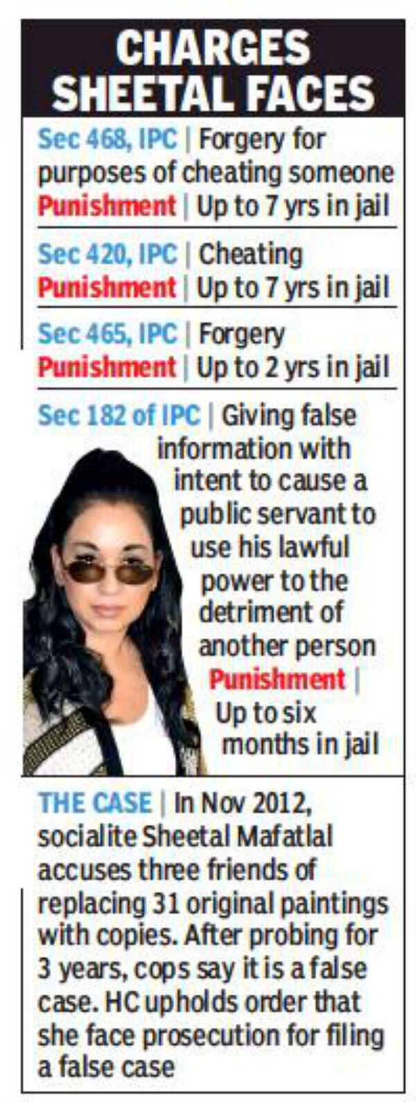 Bombay high court fines Sheetal Mafatlal Rs 7 lakh, says try her for ...