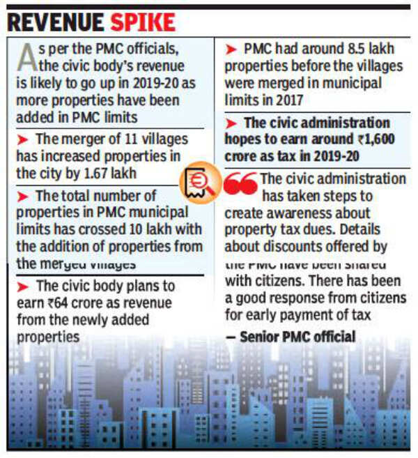 PMC earns Rs37 crore property tax in 3 days | Pune News - Times of India