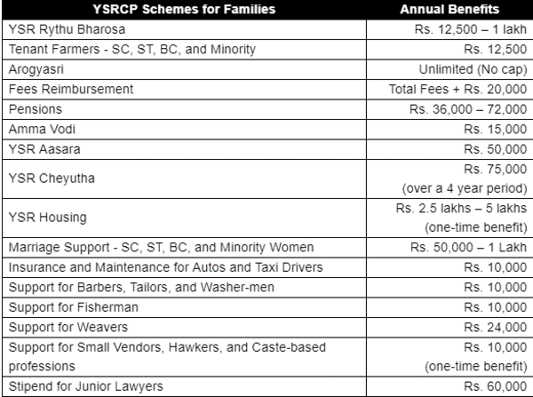 YSRCP manifesto: YS Jagan releases YSRCP manifesto, rolls out sops for middle class, farmers ...
