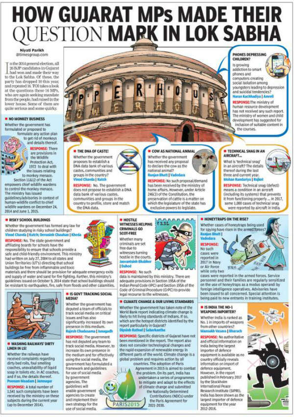 How Gujarat MPs made their question mark in Lok Sabha - Times of India