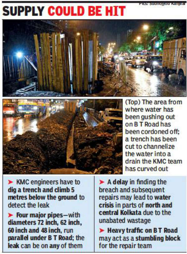 Water gushes out after pipe breach near Tallah bridge | Kolkata News ...