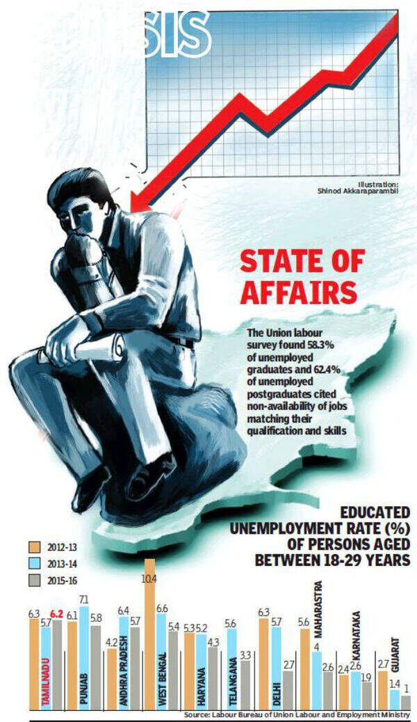 Distress of job crisis casts a shadow on the skilled | Chennai News ...