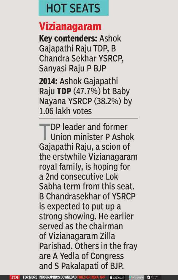 AP assembly elections: The big battle between Chandrababu & YS Jagan | - Times of India