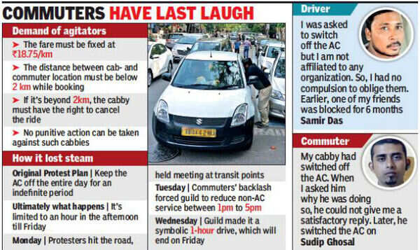 App-cab protest fizzles out as riders’ backlash forces drivers to keep ...