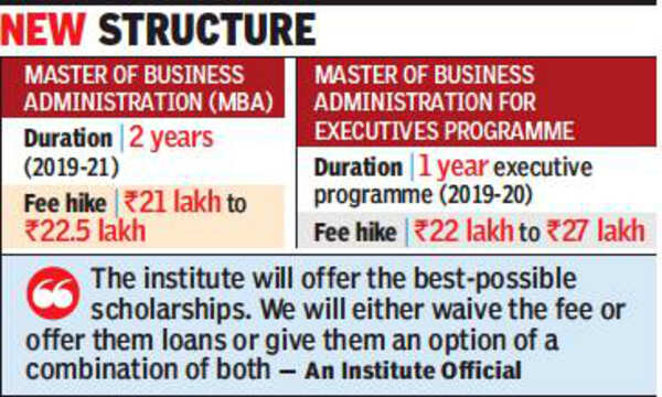 IIM-Calcutta increases course fees from this session | Kolkata News ...