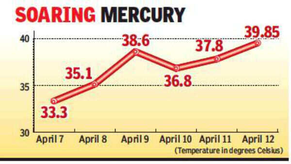 Lucknow: Temperature climbing to 40°C, hottest day of season | Lucknow ...