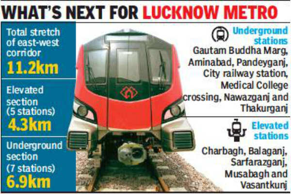 In second phase, seven Lucknow Metro stations to go underground ...