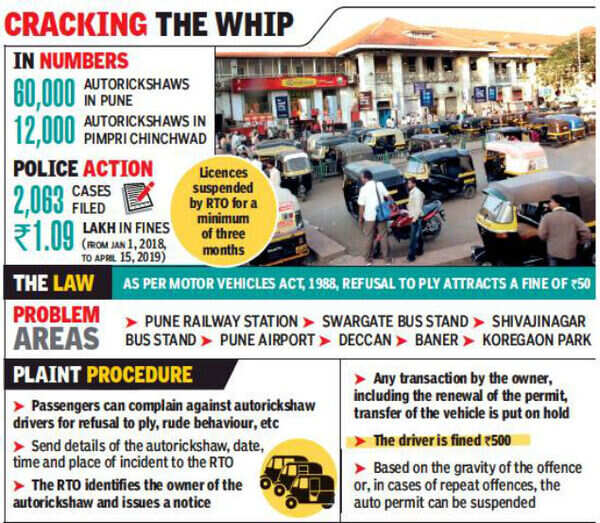 Pune: Commuters complain of auto drivers’ refusal to ply | Pune News ...
