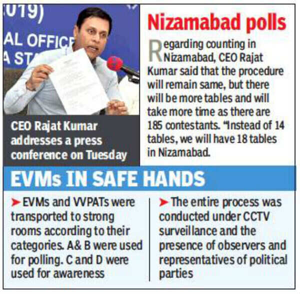 EVM shifting video fake, Rajat warns of action | Hyderabad News - Times ...