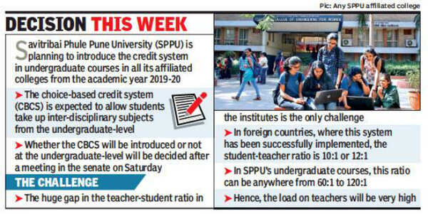 Credit system for UG-level students on SPPU radar | Pune News - Times ...