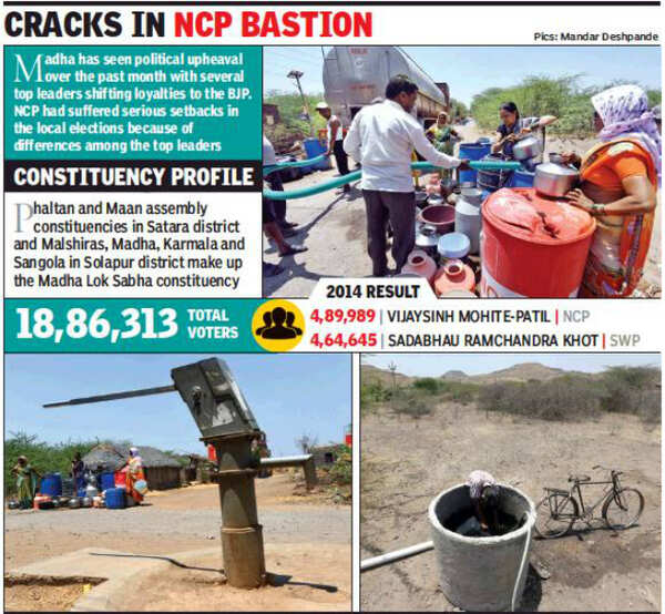 Farm problems off poll radar in Madha political slugfest - Times of India