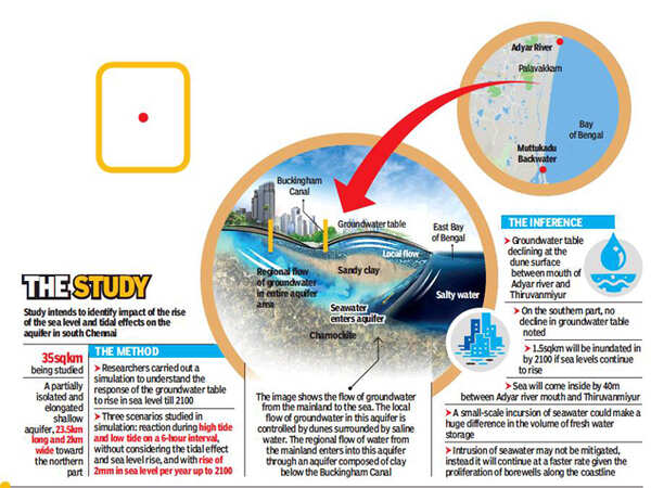 It’s proven: Sea is moving closer to Chennai | Chennai News - Times of ...