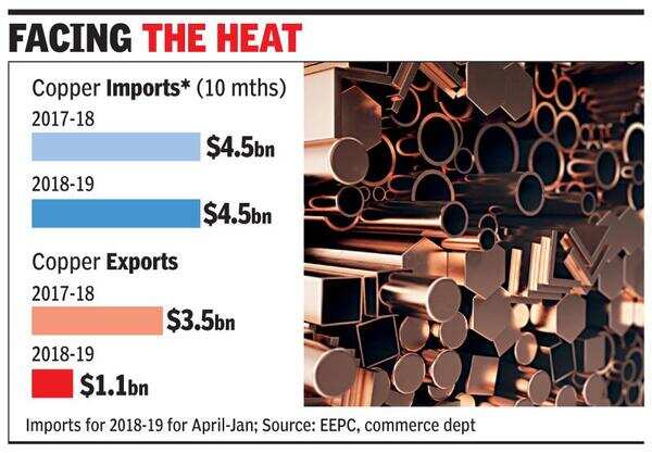 Copper exports crash 70% on Sterlite plant shutdown - The Times of India