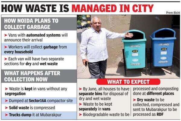 Irregular pick-up, no segregation: Doorstep waste collection fails to ...