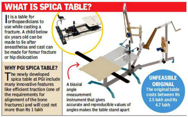 PGI does a leg up on existing spica table, adds innovative features ...
