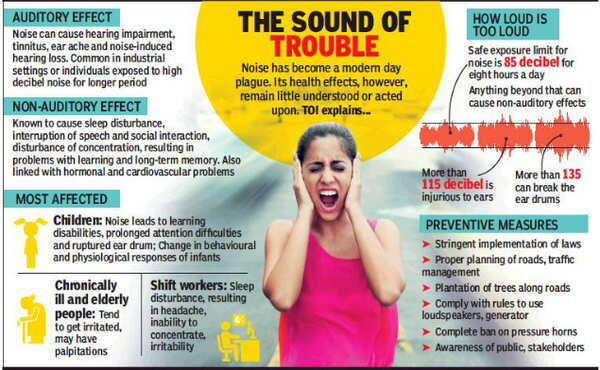Don’t get used to loud noise, its impact on your health comes rather ...