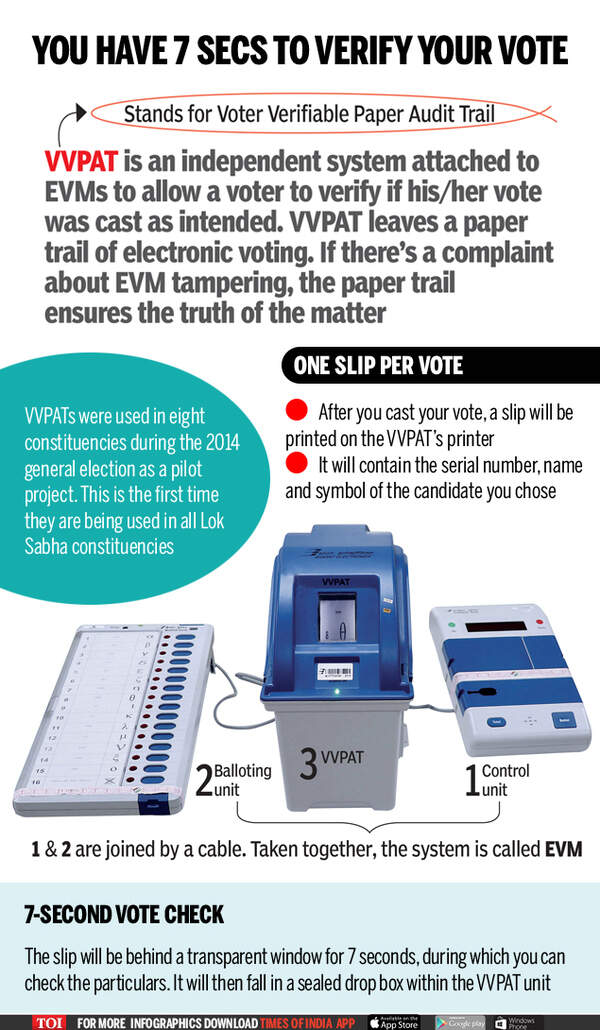 You have seven seconds to verify your vote - Times of India