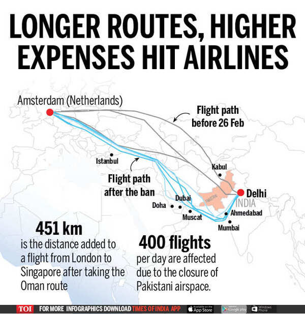 How Pakistan's airspace ban has hit India's airlines - Times of India