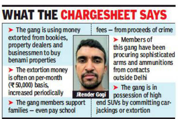Gang using extortion money to buy real estate in Delhi: Police | Delhi ...