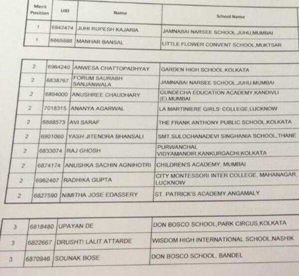 Icse Result 2019: ISC, ICSE results 2019 announced, girls outshine boys ...