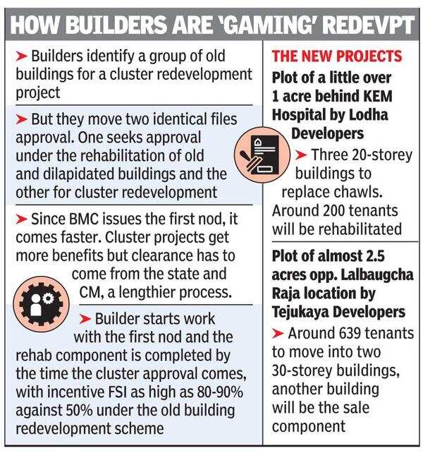 Two new cluster redevelopment projects coming up in Parel | Mumbai News ...