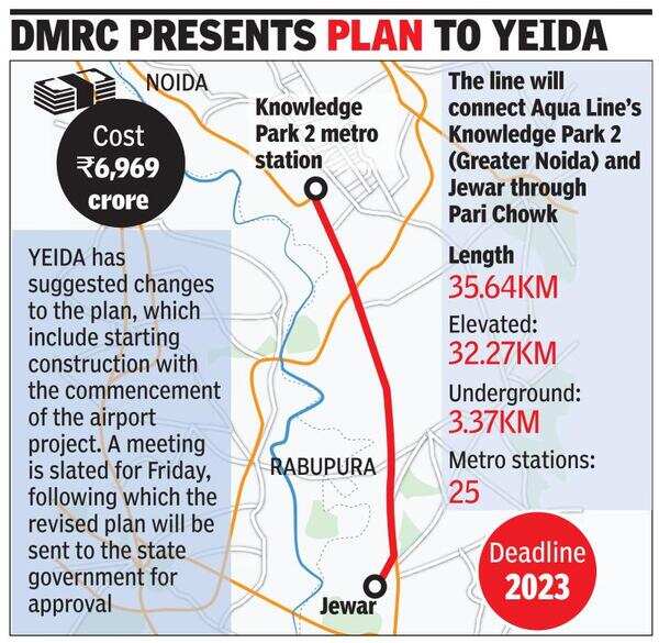 Delhi metro to Jewar airport will cost Rs 7,000 crore, DMRC shows first ...