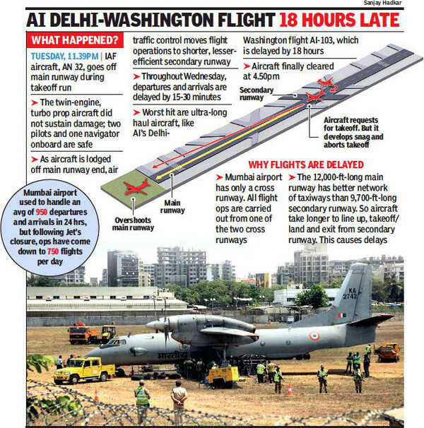 Mumbai: IAF aircraft overshoots main runway, stranded for 17 hours ...